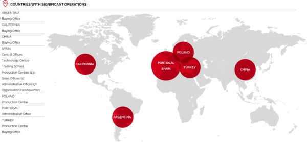 Know about Importaco group | Itac Professional