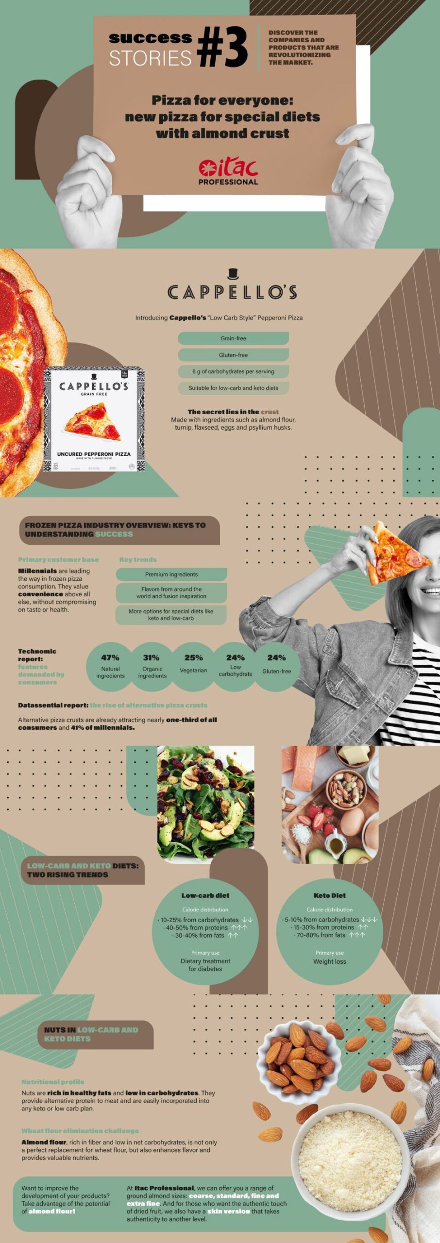 Success Story: pizza for special diets with almond dough