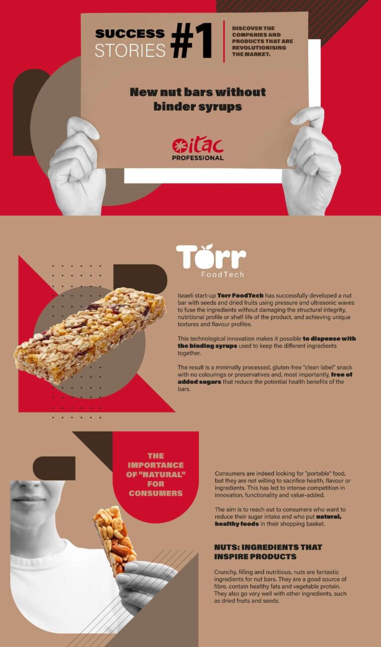 Success Story – New nut bars without binder syrups - ITAC PROFESSIONAL